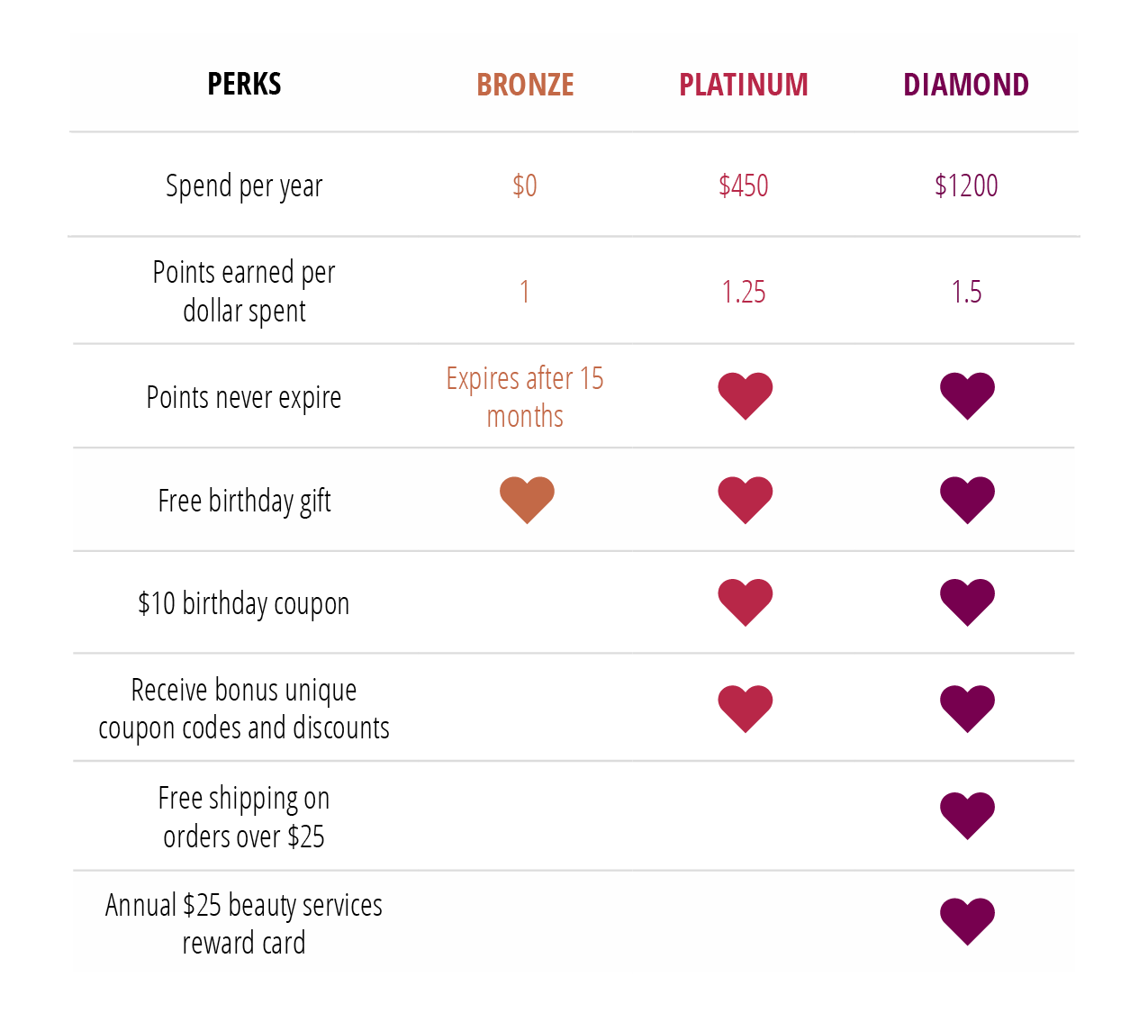 30 ULTA Beauty Hacks That Will Save You Serious Cash - The Krazy Coupon ...